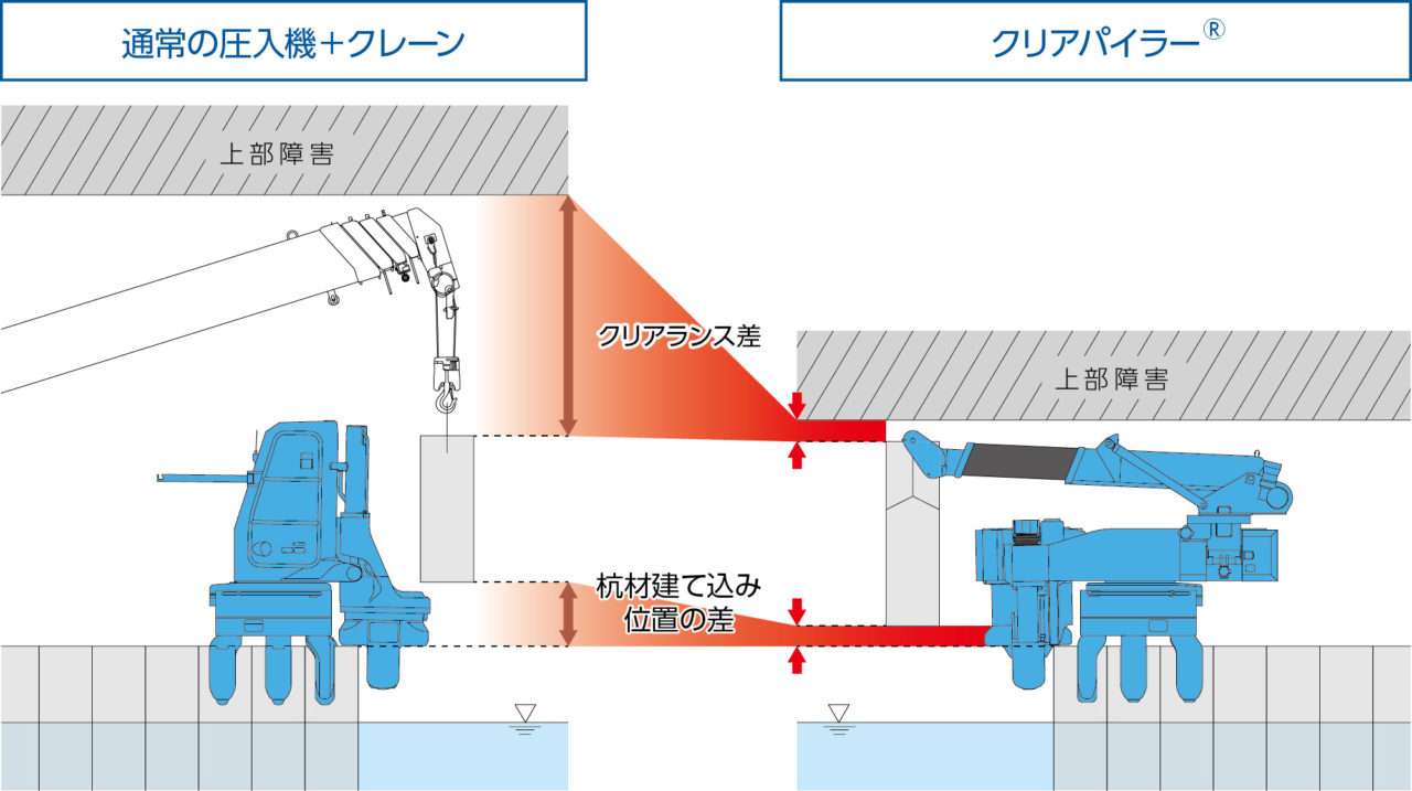 クリアパイラー – 株式会社 技研製作所 – GIKEN