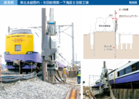 ゼロパイラー – 株式会社 技研製作所 – GIKEN